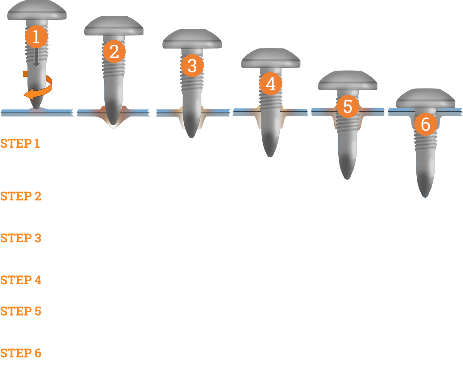 System Solutions - Flow Drilling Joining System RSF