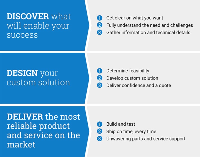Screwdriving Systems - Handheld Screwdrivers - WEBER Screwdrivers